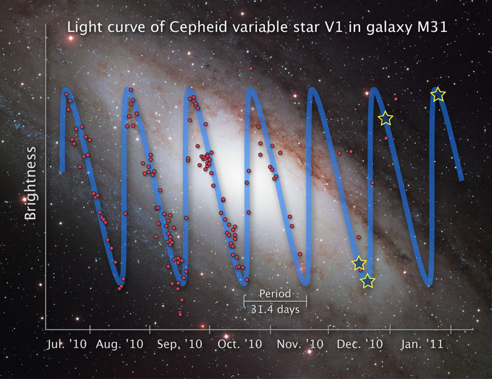 Variable Star Research - Berrington Research Group